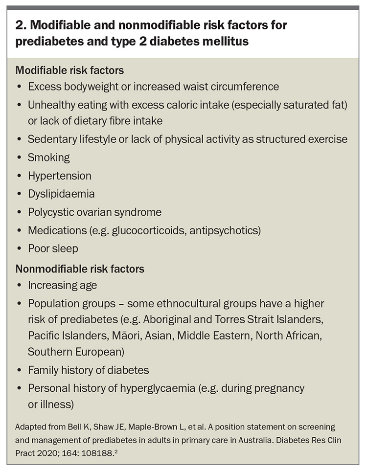 Prediabetes: check, prevent, thrive – a national call to action ...