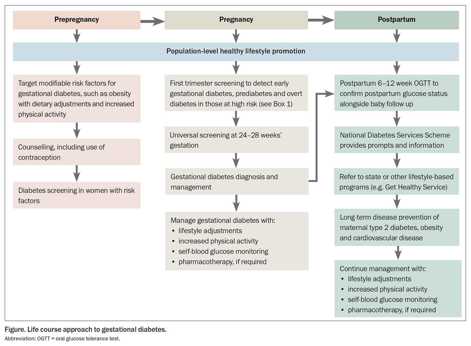 Diagnosing gestational diabetes: time for change! | Endocrinology Today