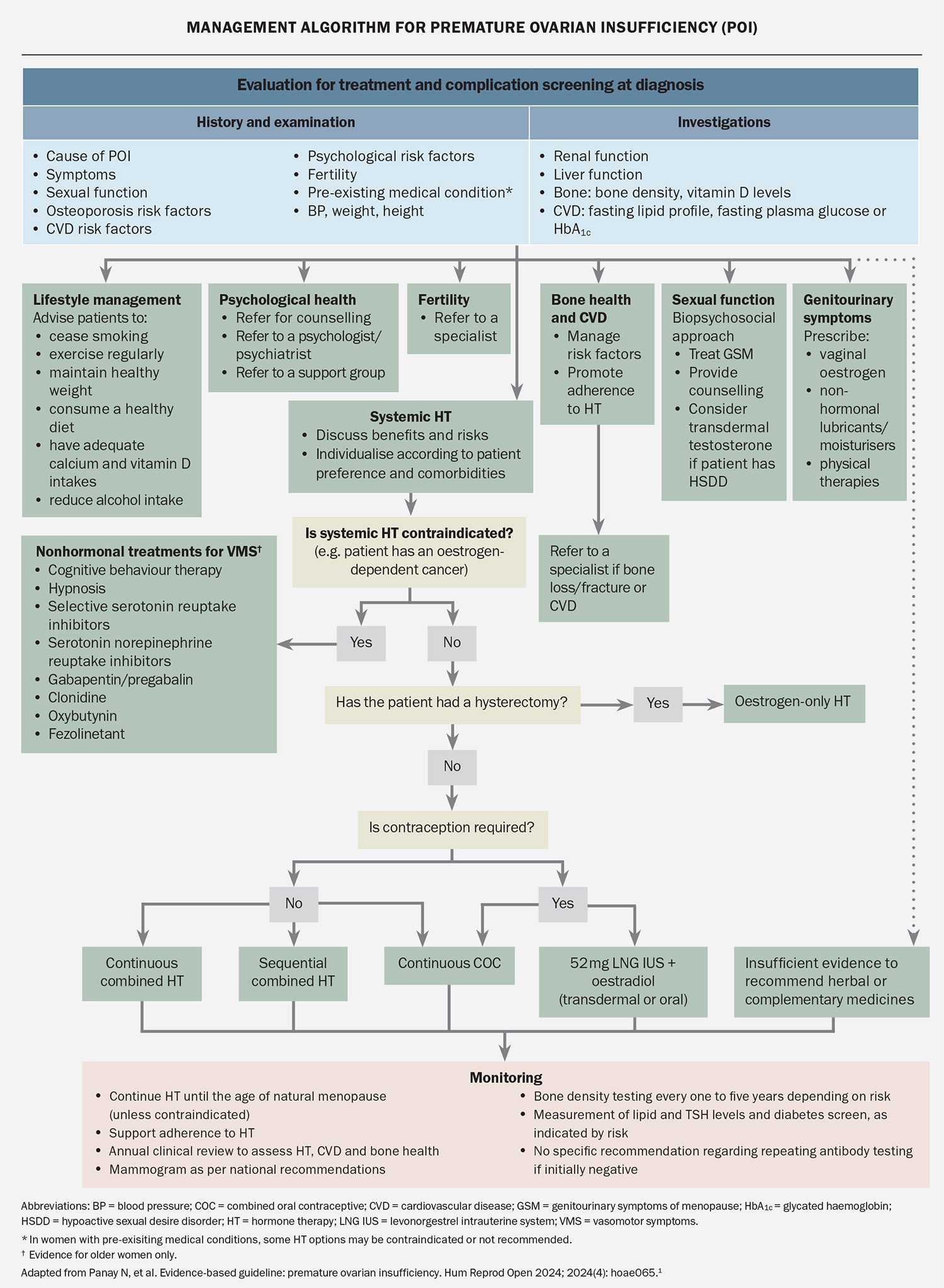 Premature ovarian insufficiency: recommendations from the new ...