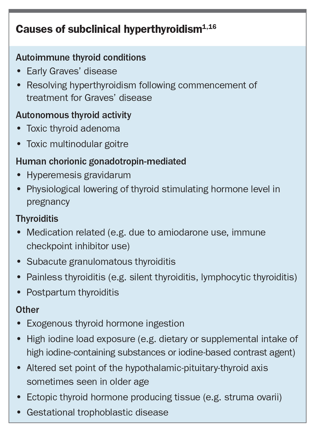 A Clinical Approach To Subclinical Hyperthyroidism Endocrinology Today