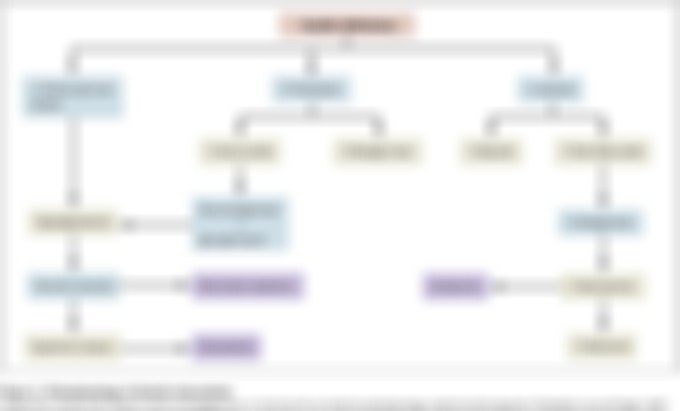 Pathophysiology of diabetic ketoacidosis | Endocrinology Today